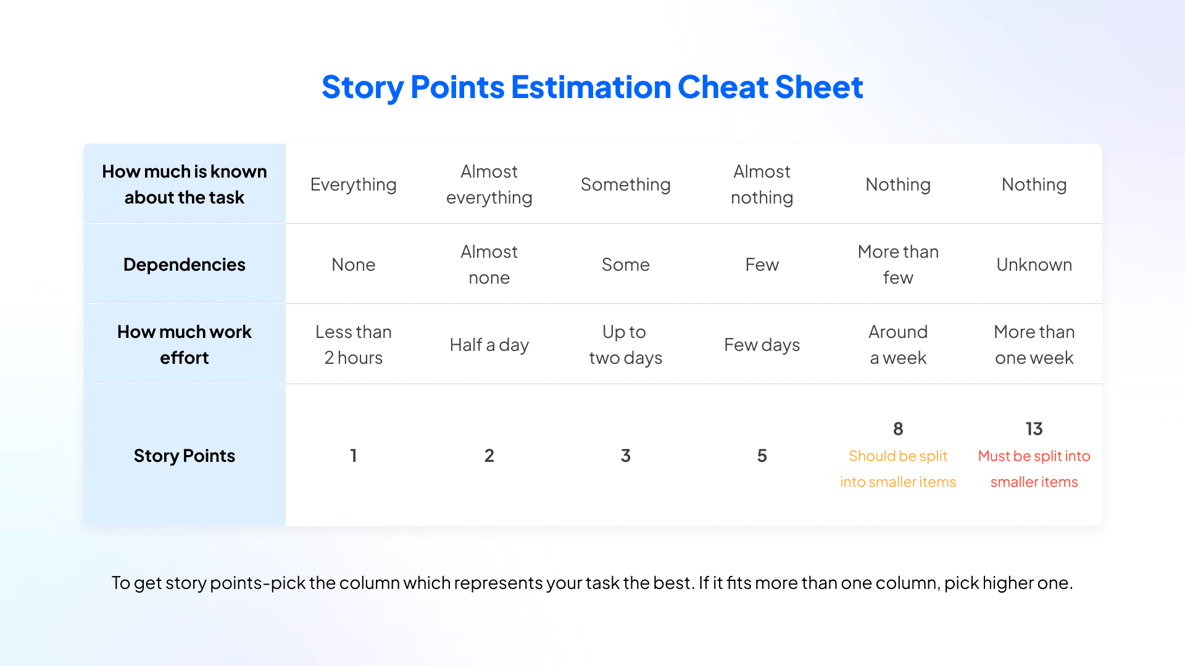 What are Story Points and How to Estimate Them?